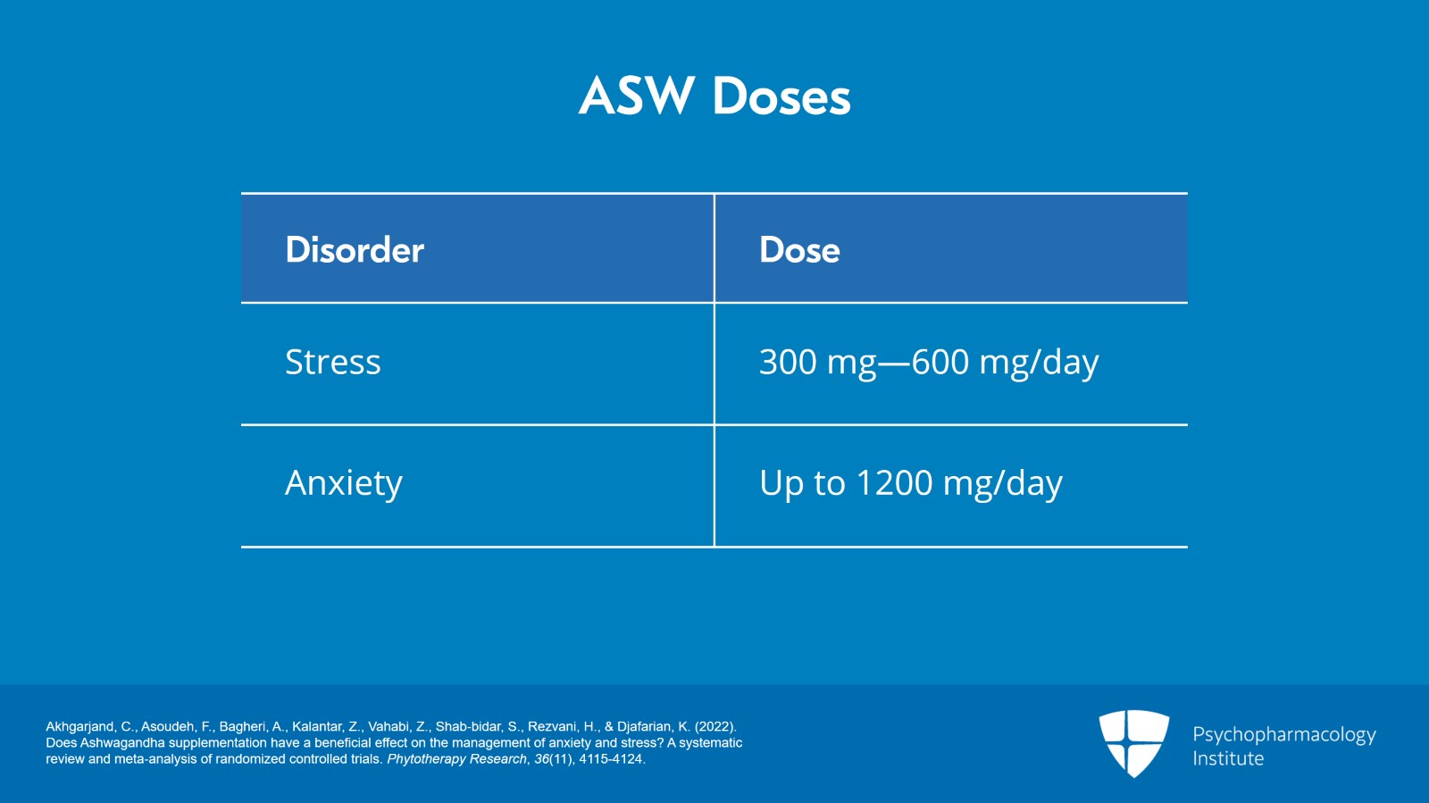 Ashwagandha (ASW): Potential Indications and Administration in ...